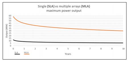 Numerical Modelling Of A Deep Closed Loop Geothermal System Evaluating The Eavor Loop