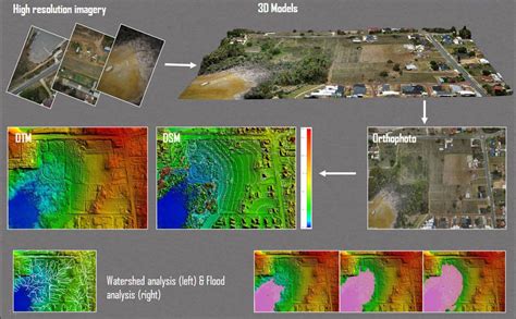 Types Of Deliverables For Environmental Mapping