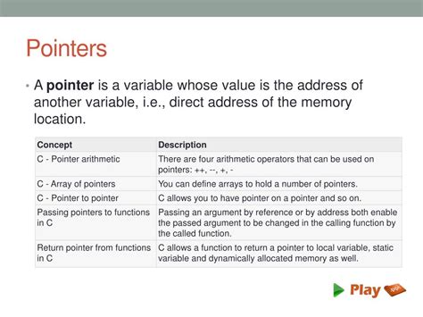 Ppt C Language Tutorial Powerpoint Presentation Free Download Id