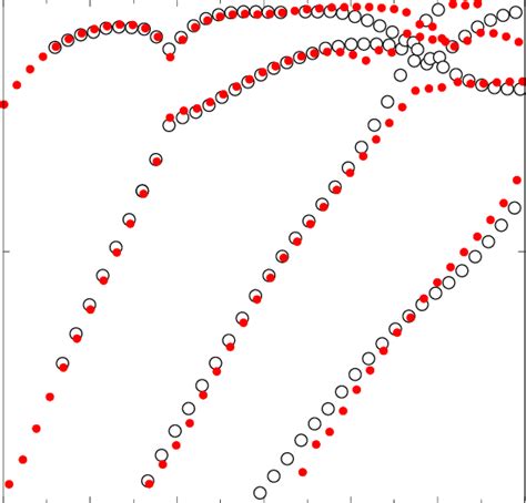 Color Online Comparison Between Perturbation And Numerical Spectra For Download Scientific