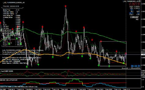 Automate Expert Advisor Eas Forex Bot Indicator Mt4 Mt5 Eas For