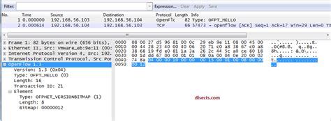 Security Unplugged Openflow 1 3 Protocol Packet Structure Ofpt Hello