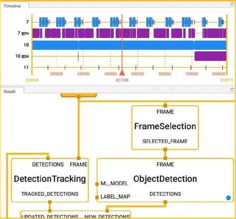 Explore Mediapipe Open Source Computer Vision Tools