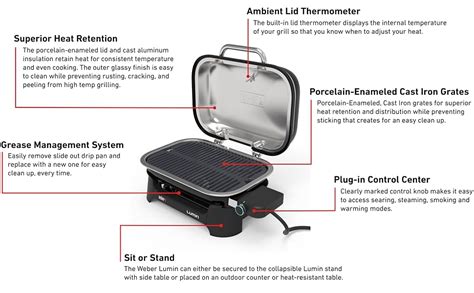 Weber Lumin Compact Electric Grill Deep Ocean Blue Amazonca Patio Lawn And Garden