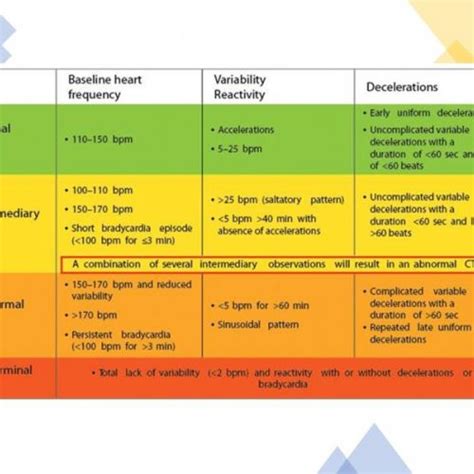 CTG pod opterećenjem CST contraction stress test Poliklinika Harni