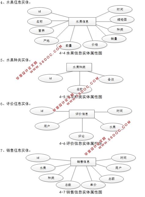 基于html5的水果售卖网站设计与实现前台后台ssmmysql含录像javaweb56设计资料网 基于html5的水果售卖网站设计与实现前台后台ssmmysql含录像javaweb56设计资料网