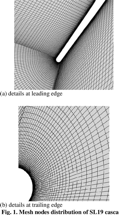 Figure 1 From Large Eddy Simulation Of Pulsed Blowing In A Supersonic Compressor Cascade