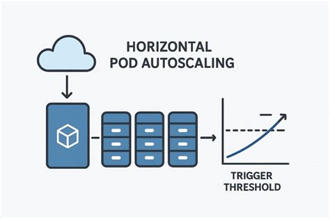 Horizontal Pod Autoscaler In Kubernetes 7 Powerful Tips For Smarter