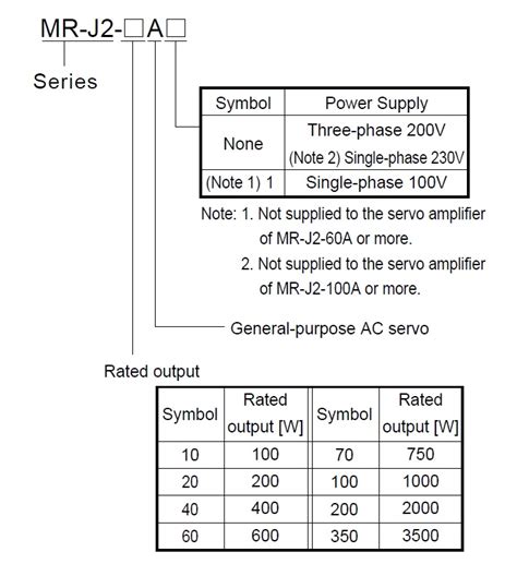 Mr J A Mitsubishi Melservo Ac Servo Drive