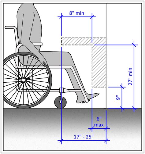 Pin By Alicia Hays On Decorating For Disabilities In 2025 Accessibility Design Wheelchairs