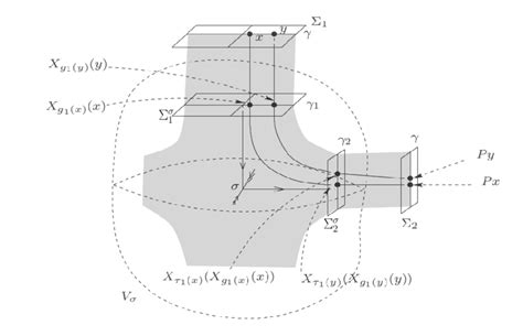 Linearization Along A Central Unstable Surface On A Neighborhood Of A