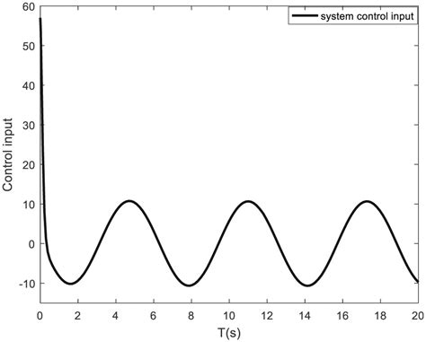 Adaptive Compensate Control For Uncertain Robot System With Input Constraints Guiyang Deng