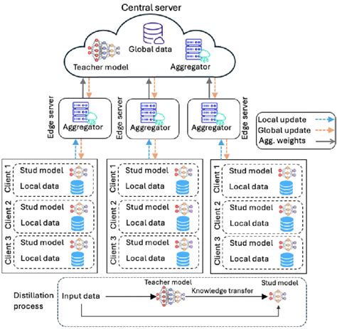 논문 리뷰 Optimising Intrusion Detection Systems In Cloud Edge Continuum With Knowledge