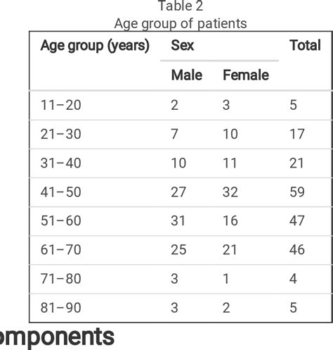 Table 2 From Anthropometry Study Using Adult Pelvic 3d Ct For