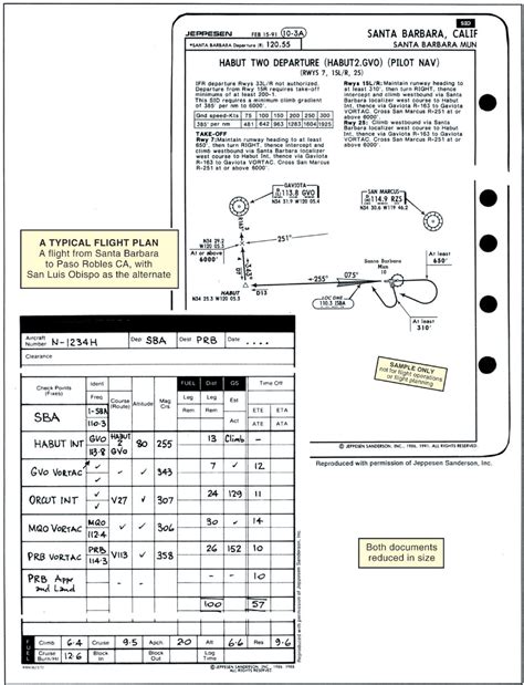 Ifr Aircraft Equipment Requirements At Abbey Takasuka Blog