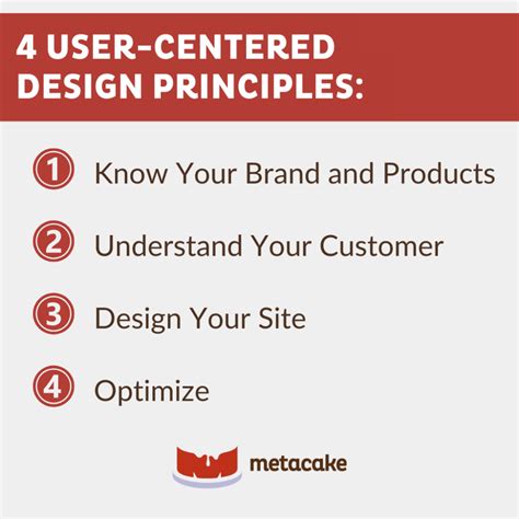 User Centered Design Everything You Need To Know Metacake Ecommerce Growth For The Worlds