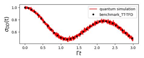 Quantum Dynamics Tutorial Center For Quantum Dynamics On Modular Quantum Devices