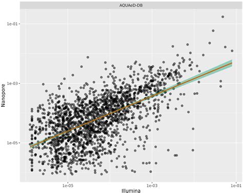 Figure 6 From A Targeted Reference Database For Improved Analysis 1 Of Environmental 16s Rrna