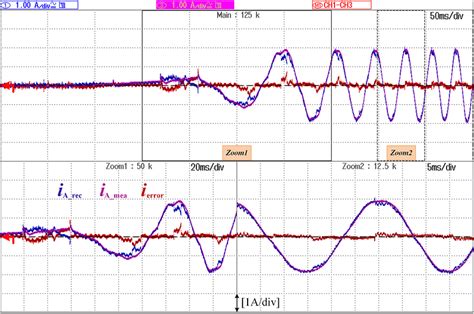 Current Waveforms When The Motor Starts Experimental Results A