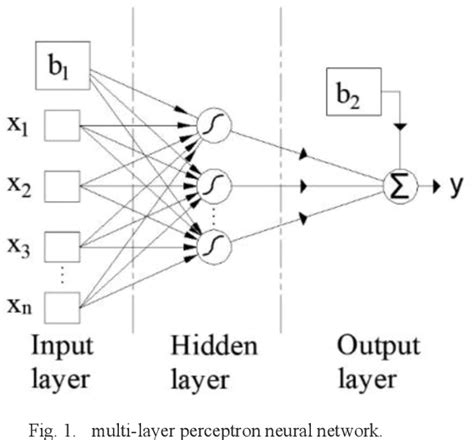 Figure 1 From Bridging Automated Reasoning And Machine Learning For