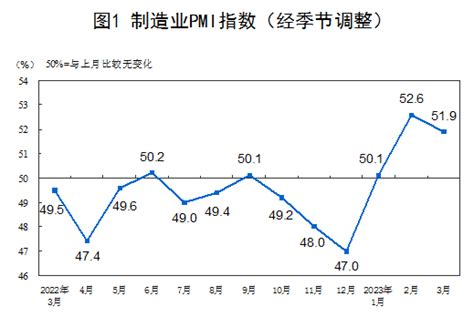 生意社：供需双弱 3月锌价震荡下跌 分析评论 生意社