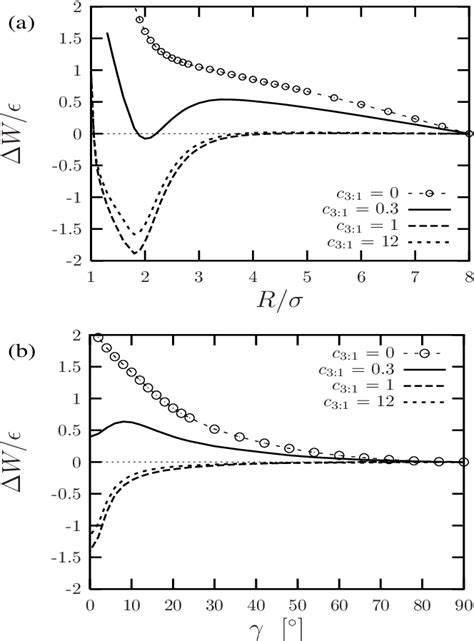 Figure 1 From Effect Of Mono And Multivalent Salts On Angle Dependent