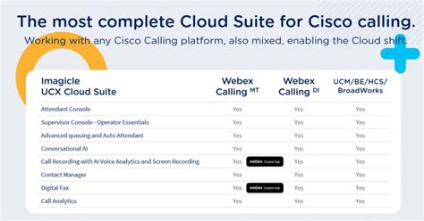 50 reports for your webex calling traffic introducing call analytics