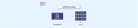Json In Golang Scaler Topics