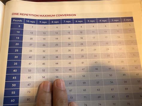 Mastering The 1 Rep Max Test For Trainers In 2025