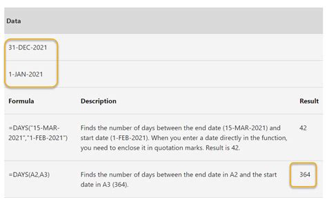 Time Off Request Form Not Displaying Correct Number Of Workdays 4 By