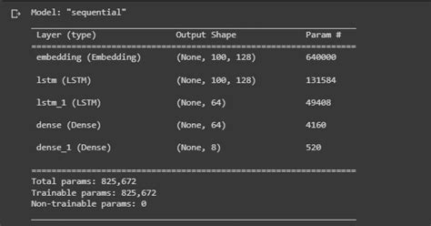 Building A Sentiment Analysis Chatbot Using Neural Networks Dev Community