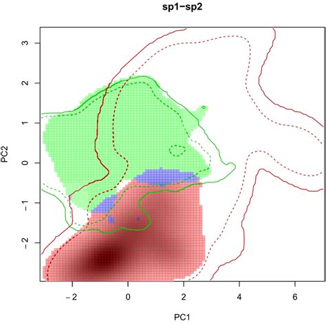 Pca‐env Results Showing The Climatic Niche Of A Dealbata In Its Native