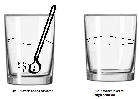 Sugar And Water Solution