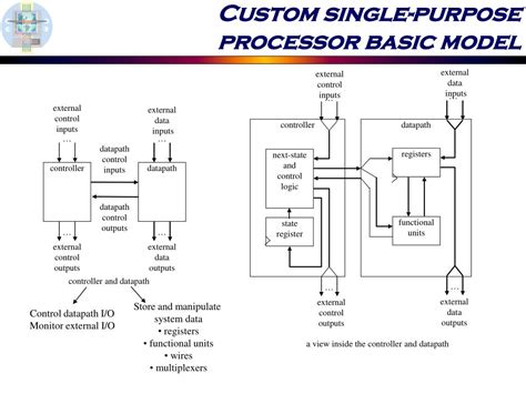 ppt digital ii microprocessors and embedded systems powerpoint