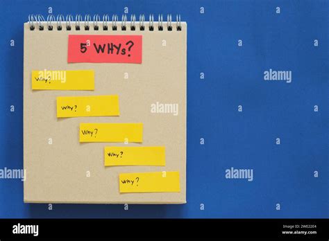 5 Whys Root Cause Analysis Tool On A Notepad With Copy Space For