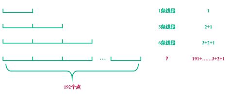 数线段线段线段比例尺大山谷图库