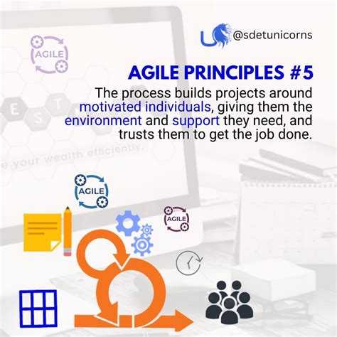 Sdet Unicorns On Linkedin Softwaretesting Accessibiltytesting Agiletesting Qainsights…