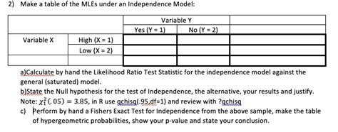 Make Table Of The Mles Under An Independence Model Variable Yes Y 1 No