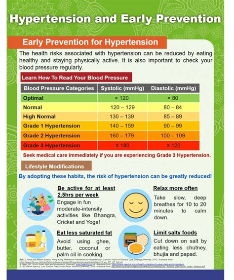 Hypertension Jcsath Domain