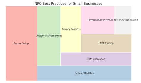 Nfc Payment Security Nfc Tay