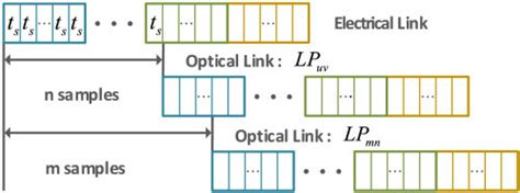 operation principle of relative transmission delay calculation download scientific diagram