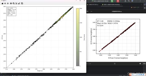 Python读取excel数据并绘制热力散点图已有excel数据表怎么用python制作热图 Csdn博客