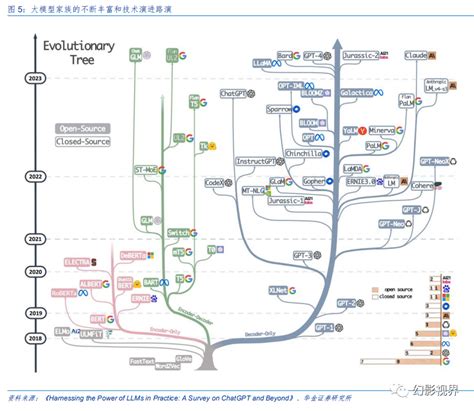 2023全球生成式AI应用全景图AI应用进入大爆发时代 知乎