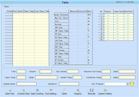 Automatic Distillation Tester Worldoftest