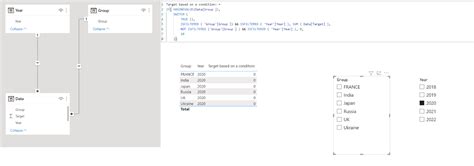 Dynamic Value Microsoft Fabric Community
