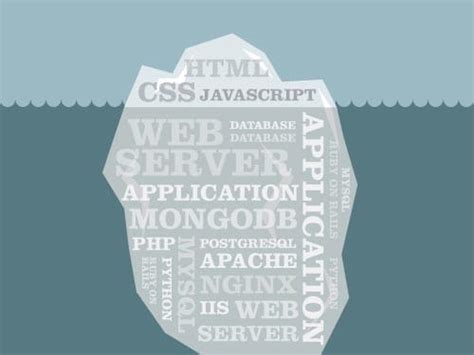 Afinal O Que Frontend E O Que Backend