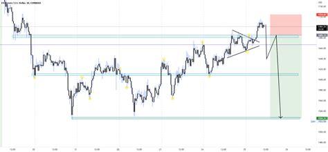 Ethereum Update For Coinbaseethusd By Itscrypto1 — Tradingview
