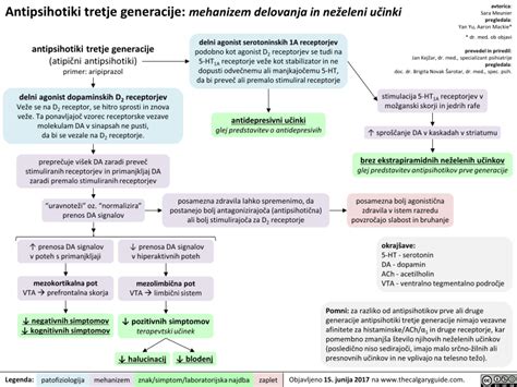 3rd Gen Antipsychotics Slovenian Translation Final Version