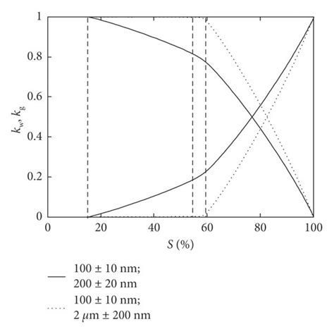 Modelling The Drying Process In Porous Media Pore Scale The Download Scientific Diagram