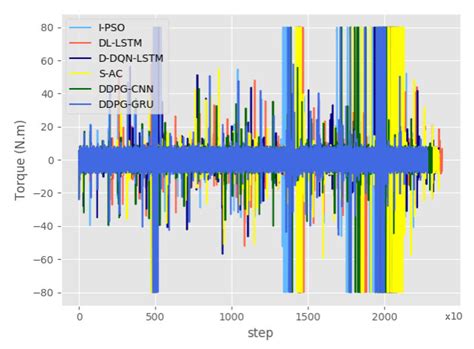 Jmse Free Full Text Auv Collision Avoidance Planning Method Based